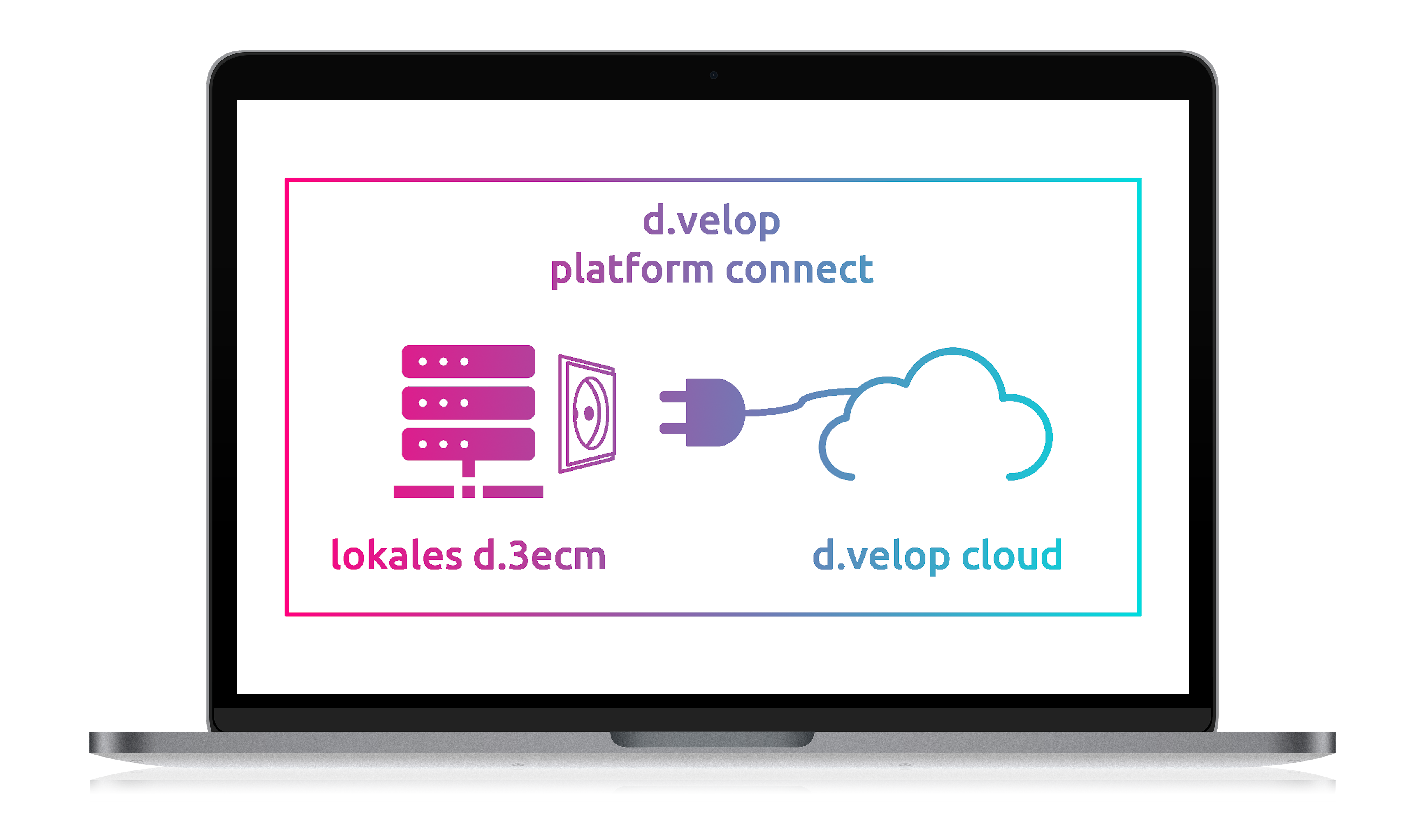 d.velop platform connect | d.velop store